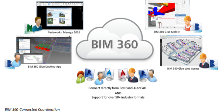 Đào tạo BIM 360 - Học cùng chuyên gia, ứng dụng thực tế